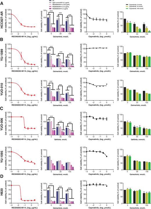 Preclinical Study of a Biparatopic METxMET Antibody–Drug Conjugate ...