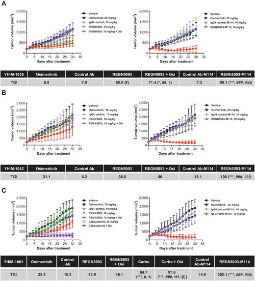 Preclinical Study of a Biparatopic METxMET Antibody–Drug Conjugate ...