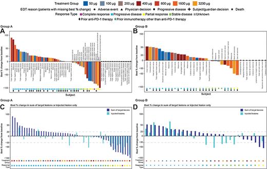 Combination of the STING Agonist MIW815 (ADU-S100) and PD-1 Inhibitor ...