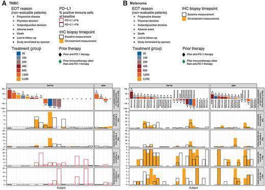 Combination of the STING Agonist MIW815 (ADU-S100) and PD-1 Inhibitor ...