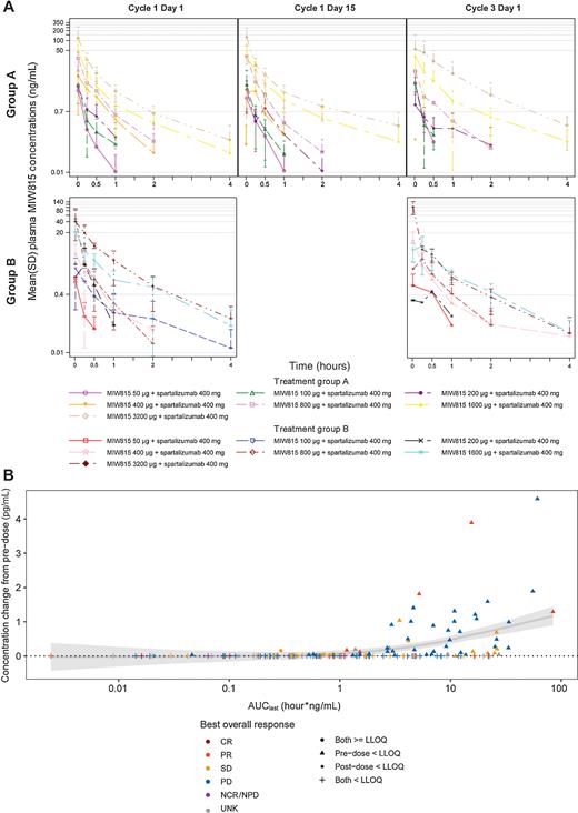 Combination of the STING Agonist MIW815 (ADU-S100) and PD-1 Inhibitor ...