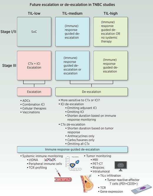 Facts and Hopes in Immunotherapy for Early-Stage Triple-Negative Breast ...