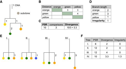 Resolving the Pathogenesis of Anaplastic Wilms Tumors through Spatial Mapping of Cancer Cell ...