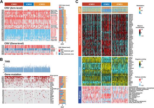 Integrative Single-Cell and Bulk Transcriptomes Analyses Identify ...