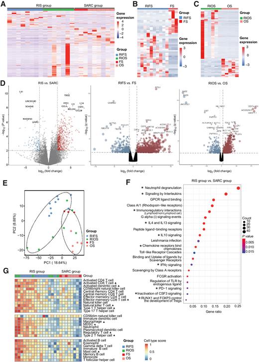 Genomic Profiling of Radiation-Induced Sarcomas Reveals the Immunologic ...