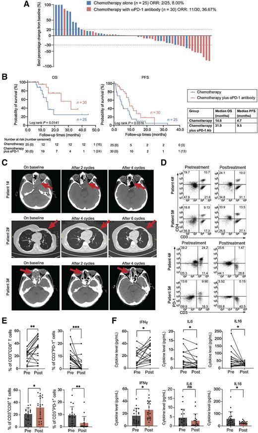 Genomic Profiling of Radiation-Induced Sarcomas Reveals the Immunologic ...