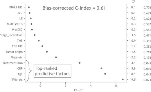 Adjuvant Nivolumab versus Ipilimumab in Resected Stage III/IV Melanoma ...