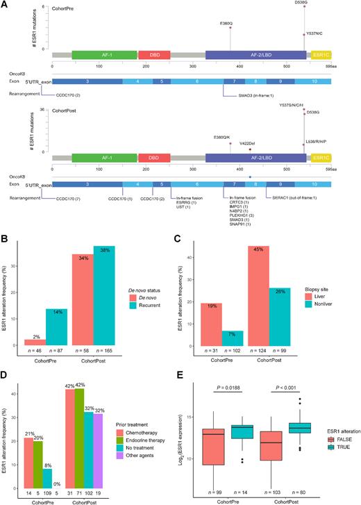 Clinical and Genomic Characteristics of Patients with Hormone Receptor–Positive, Human Epidermal ...