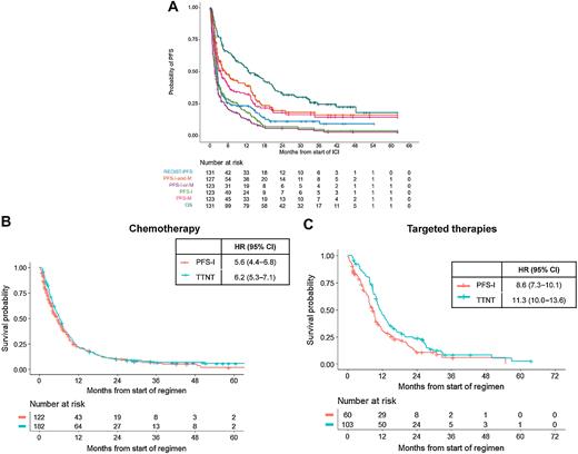 The GENIE BPC NSCLC Cohort: A Real-World Repository Integrating ...