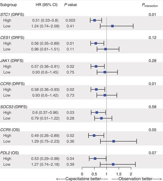Triple-Negative PAM50 Non-Basal Breast Cancer Subtype Predicts Benefit ...