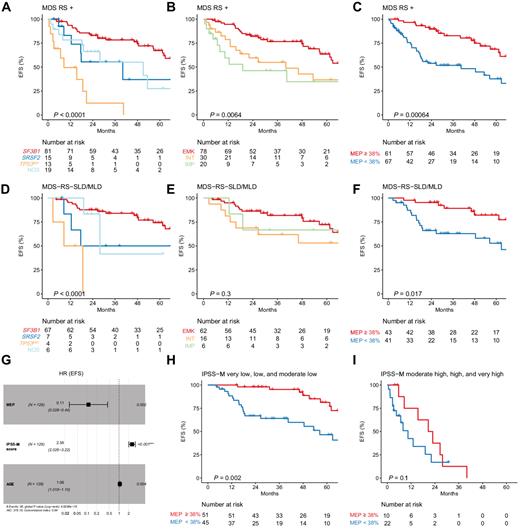 Integrated Genomic and Transcriptomic Analysis Improves Disease ...