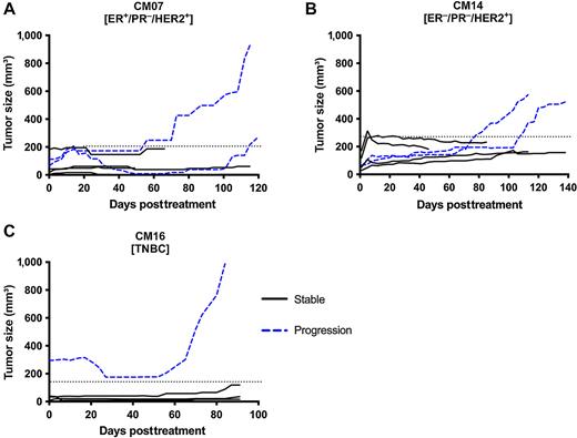 ATM-Inhibitor AZD1390 Is a Radiosensitizer for Breast Cancer CNS ...
