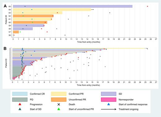 Olaparib and Ceralasertib (AZD6738) in Patients with Triple-Negative ...