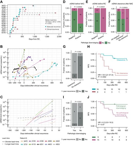 Circulating Tumor DNA Analysis in Advanced Urothelial Carcinoma ...