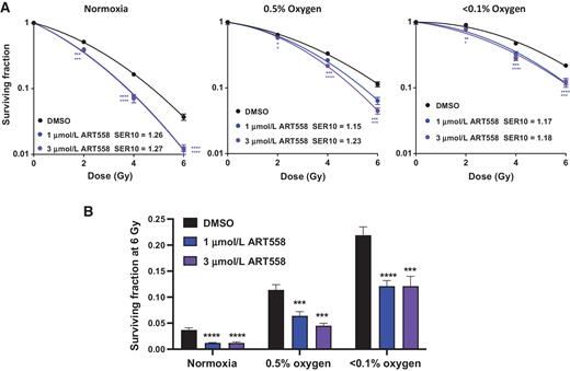 Small-Molecule Polθ Inhibitors Provide Safe and Effective Tumor ...