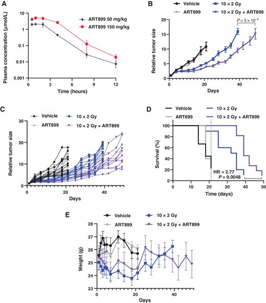 Small-Molecule Polθ Inhibitors Provide Safe and Effective Tumor ...