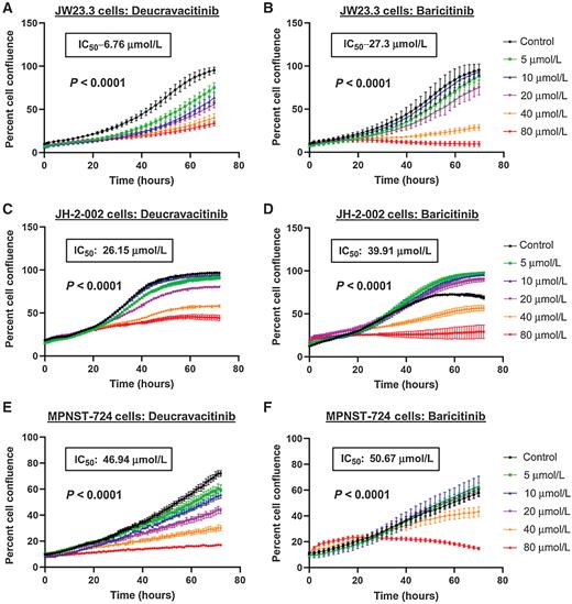 MEK Inhibition Synergizes with TYK2 Inhibitors in NF1-Associated ...