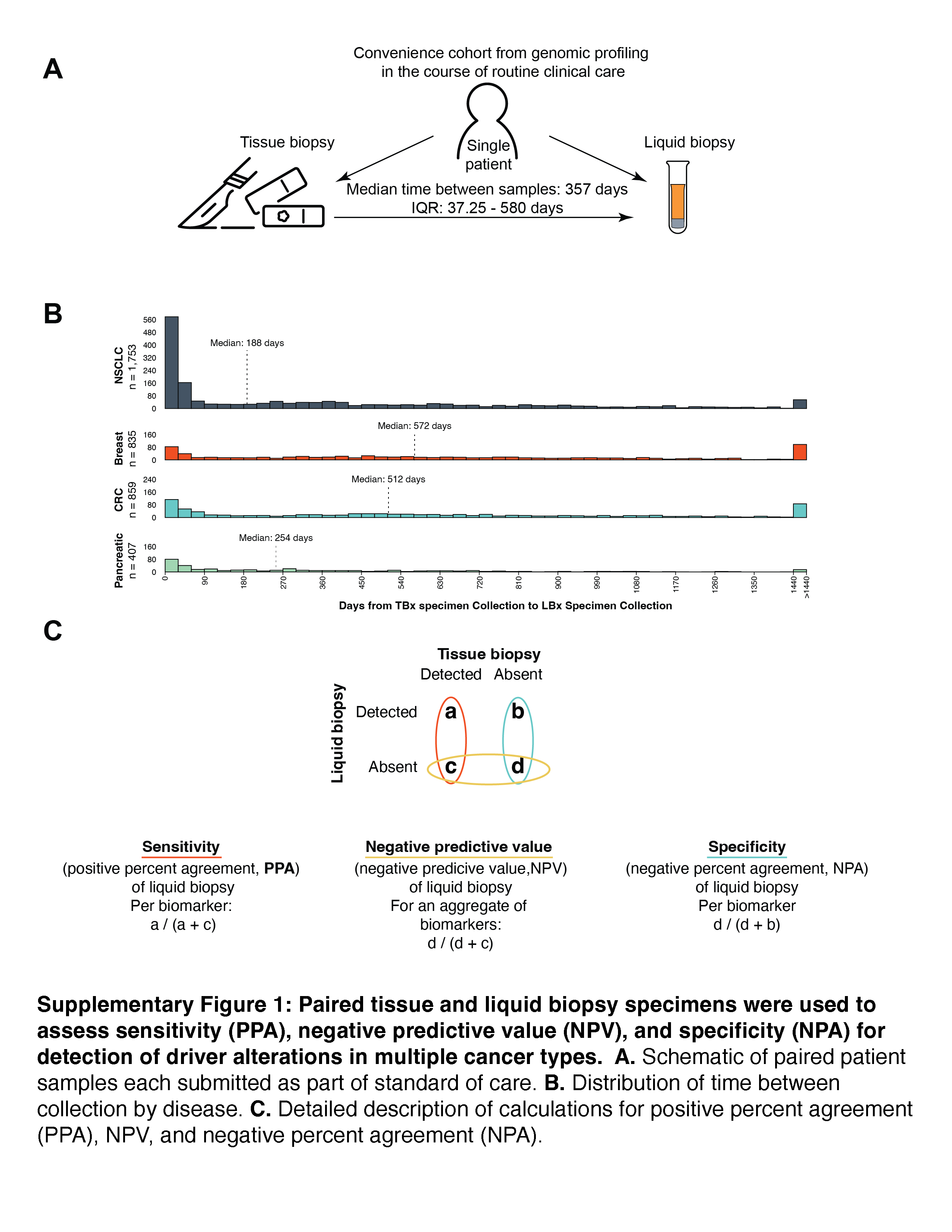 Measurement of ctDNA Tumor Fraction Identifies Informative Negative ...