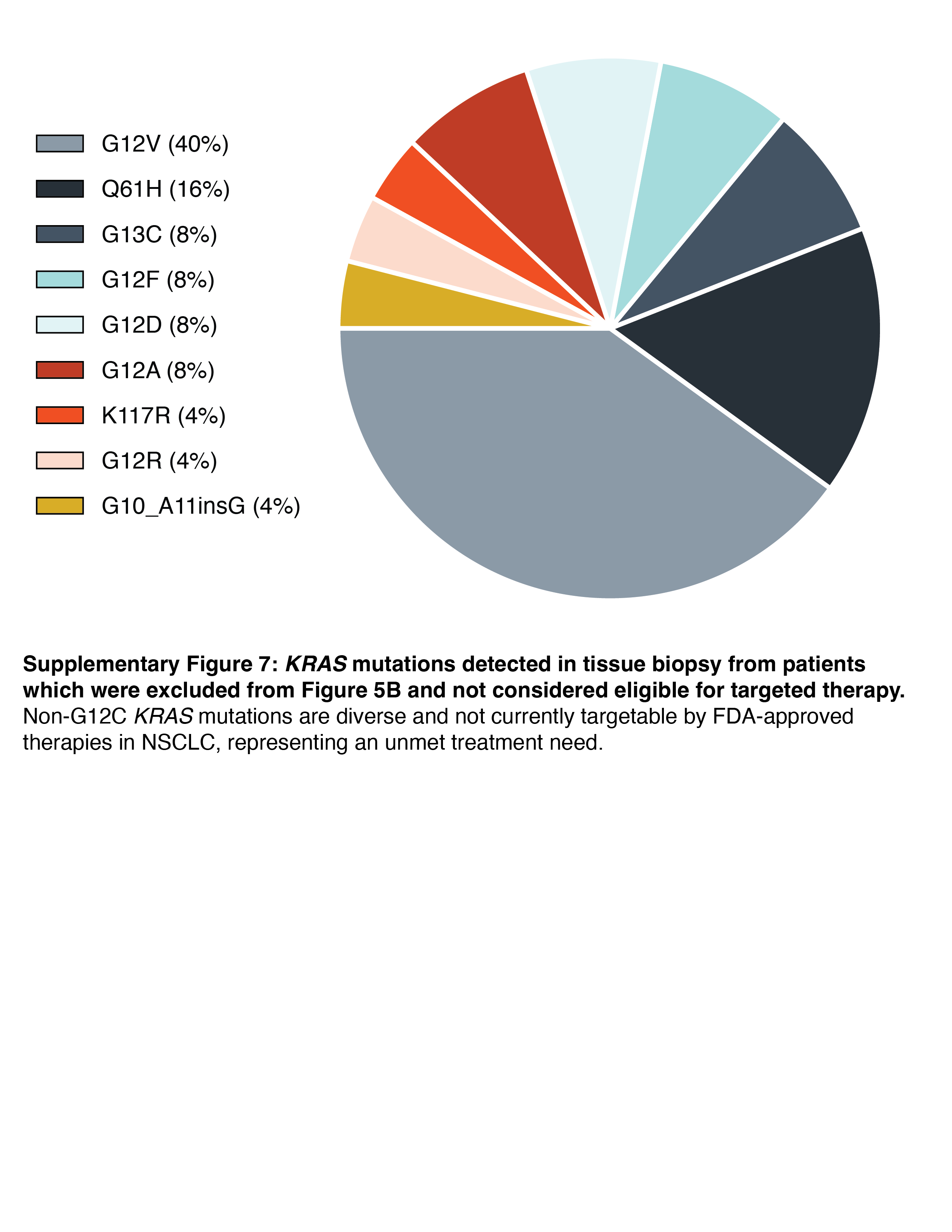 Measurement of ctDNA Tumor Fraction Identifies Informative Negative ...