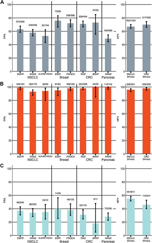 Measurement of ctDNA Tumor Fraction Identifies Informative Negative ...