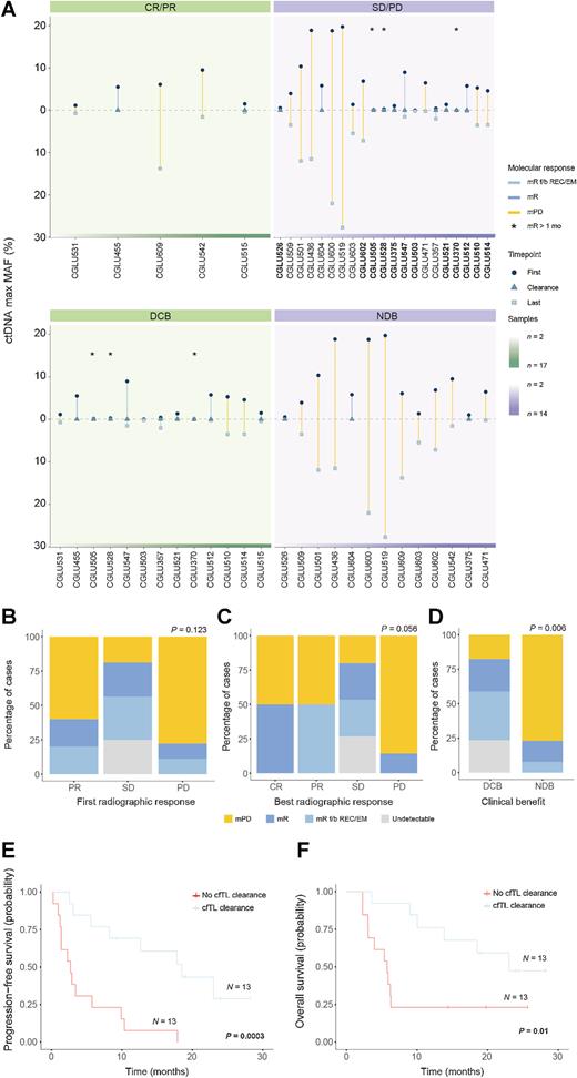Elucidating the Heterogeneity of Immunotherapy Response and Immune ...