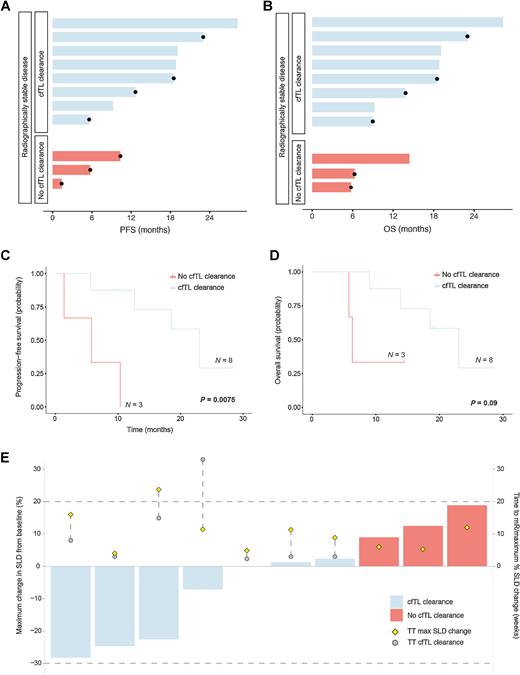 Elucidating the Heterogeneity of Immunotherapy Response and Immune ...