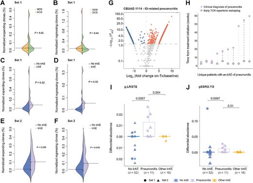 Elucidating the Heterogeneity of Immunotherapy Response and Immune ...