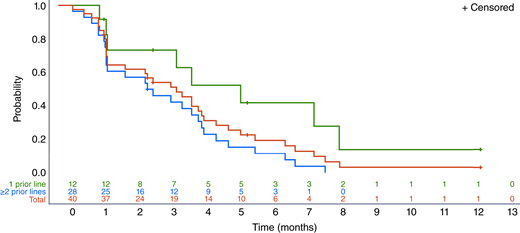 A Phase I First-in-Human Study of ABBV-011, a Seizure-Related Homolog ...