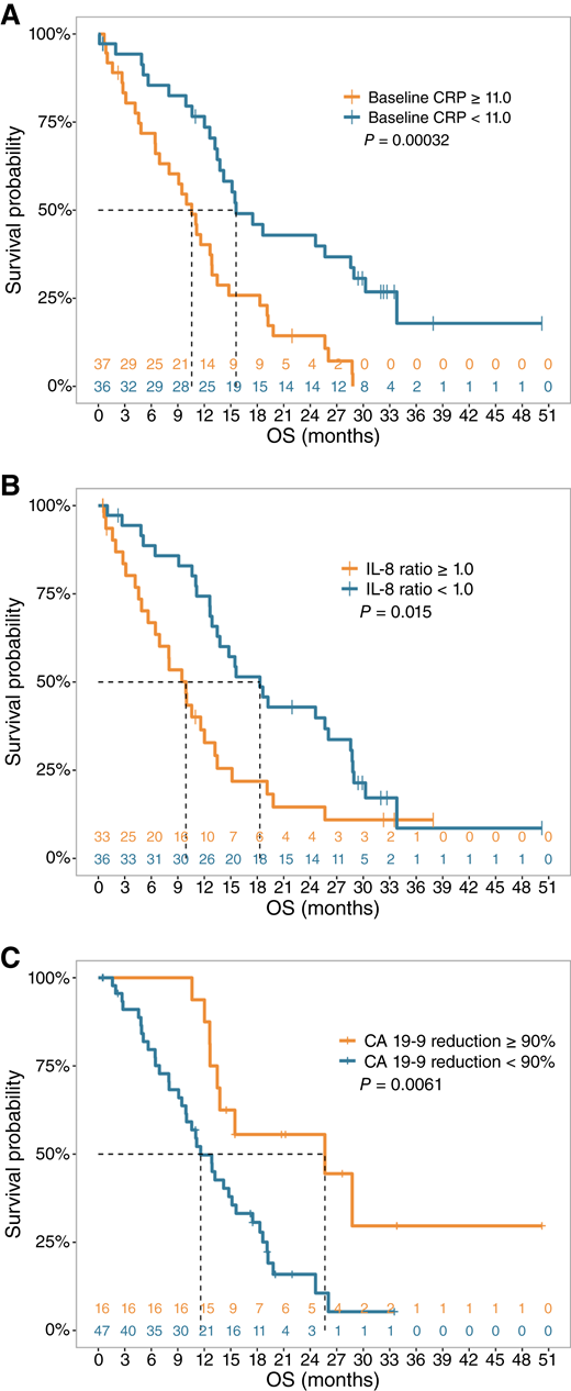 Efficacy and Safety of the Anti-IL1RAP Antibody Nadunolimab (CAN04) in ...
