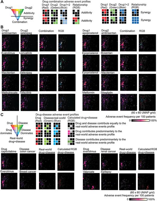 A Real-world Toxicity Atlas Shows that Adverse Events of Combination ...