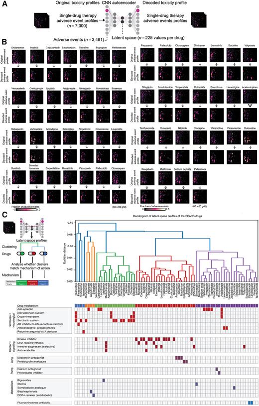 A Real-world Toxicity Atlas Shows that Adverse Events of Combination ...