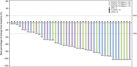 Cadonilimab Combined with Chemotherapy with or without Bevacizumab as ...