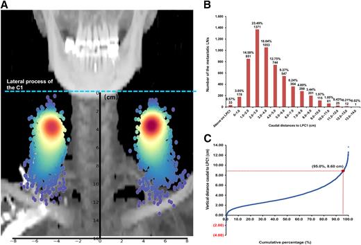 Optimizing Cervical Target Volume in Patients with Nasopharyngeal ...
