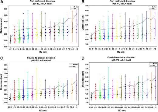 Optimizing Cervical Target Volume in Patients with Nasopharyngeal ...