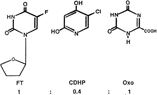 The Oral Fluoropyrimidines in Cancer Chemotherapy | Clinical Cancer ...