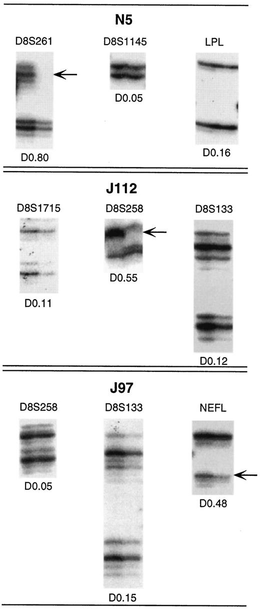 Definition and Refinement of Chromosome 8p Regions of Loss of ...