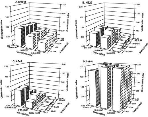 Expression of Her-2/neu in Human Lung Cancer Cell Lines by ...