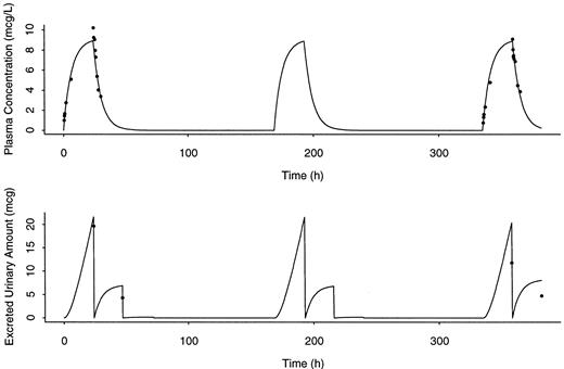 Phase I Study of Topoisomerase I Inhibitor Exatecan Mesylate (DX-8951f ...
