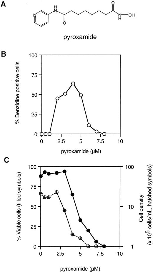 Inhibition of Transformed Cell Growth and Induction of Cellular ...