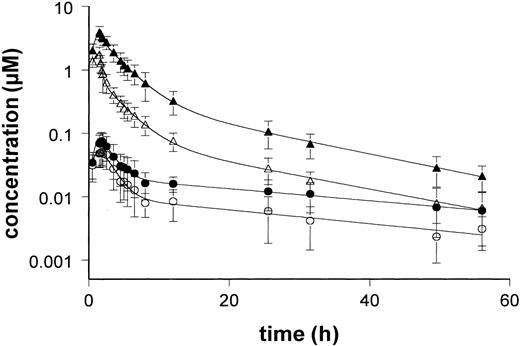 Clinical Pharmacokinetics and Metabolism of Irinotecan (CPT-11 ...