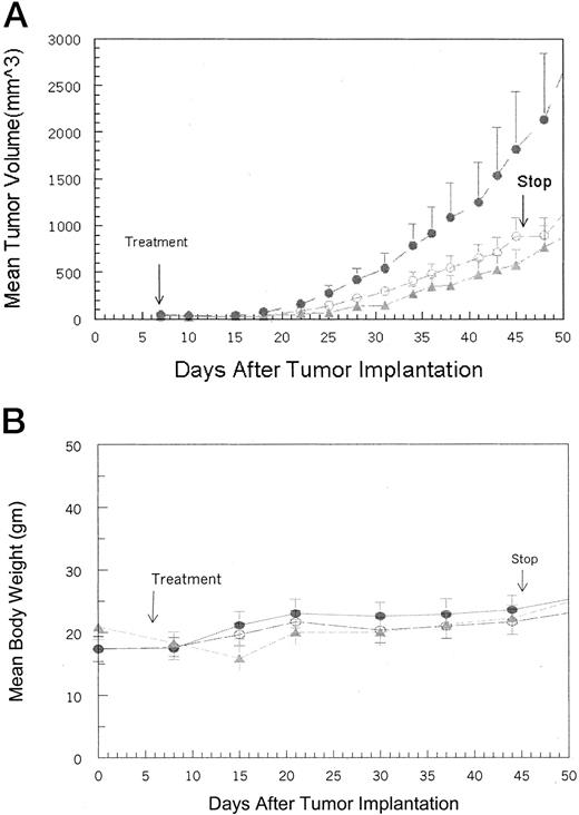 Bradykinin Antagonist Dimer, CU201, Inhibits the Growth of Human Lung ...