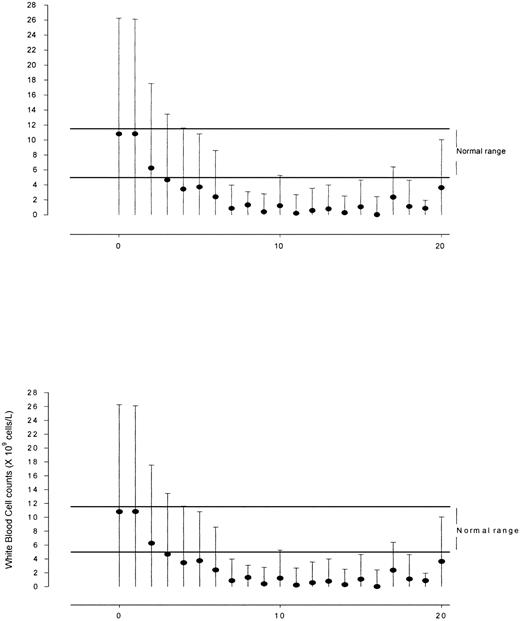 Phase I and Pharmacokinetic Study of DX-8951f (Exatecan Mesylate), a ...