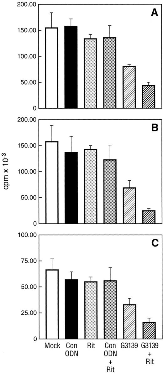 Bcl-2 Antisense (G3139, Genasense) Enhances the in Vitro and in Vivo ...