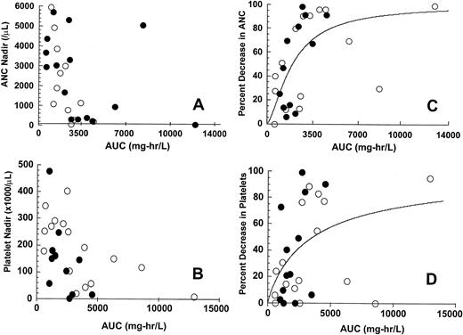 A Phase I and Pharmocokinetic Study of Exatecan Mesylate Administered ...