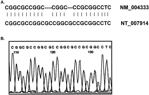 BRAF Mutations in Metastatic Melanoma | Clinical Cancer Research ...