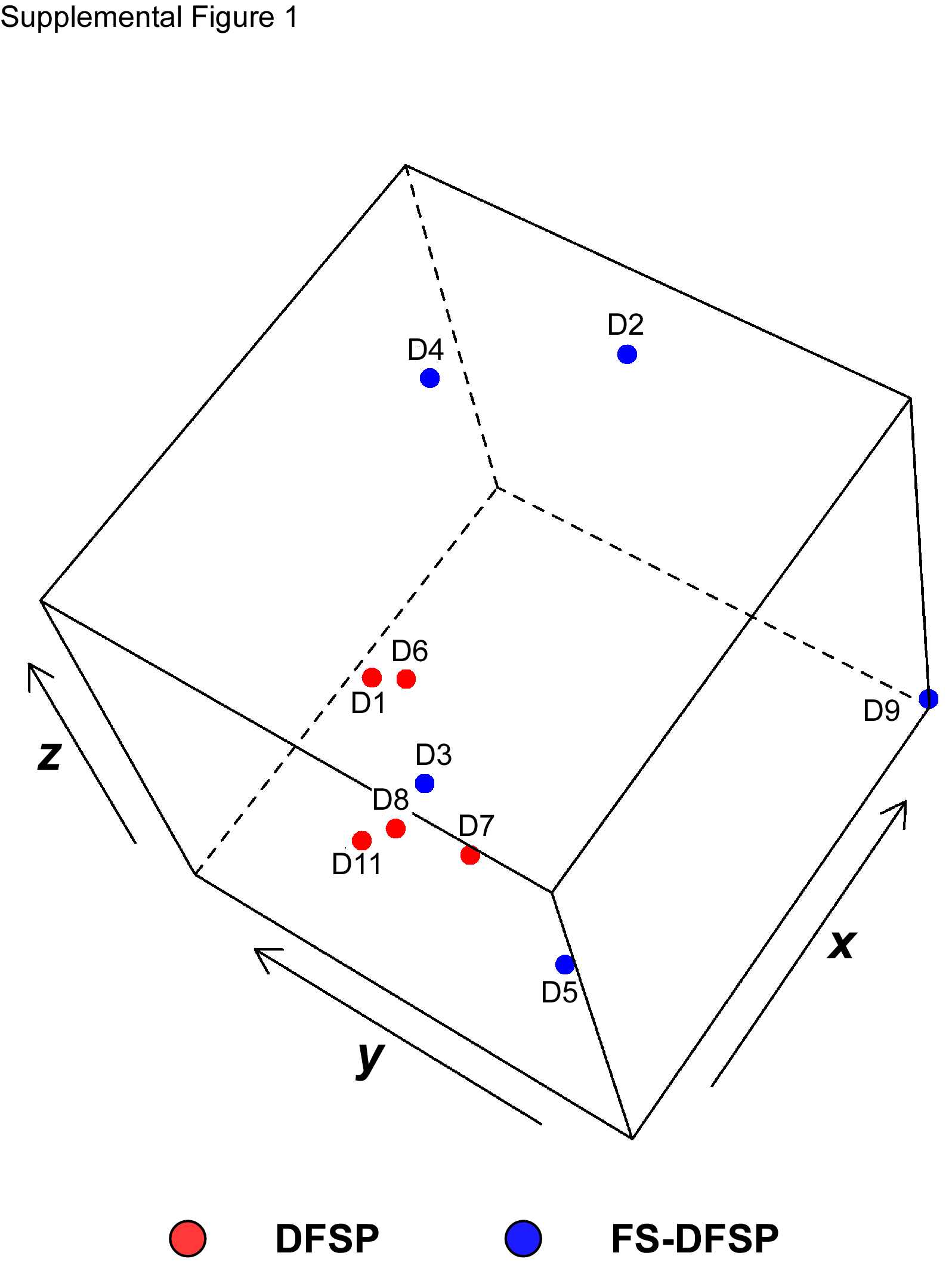 Evolution of Dermatofibrosarcoma Protuberans to DFSP-Derived ...