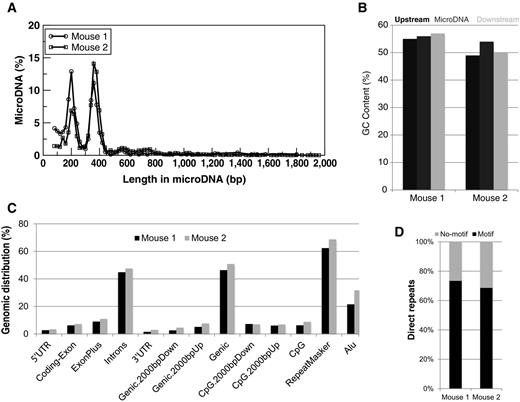 Normal and Cancerous Tissues Release Extrachromosomal Circular DNA ...