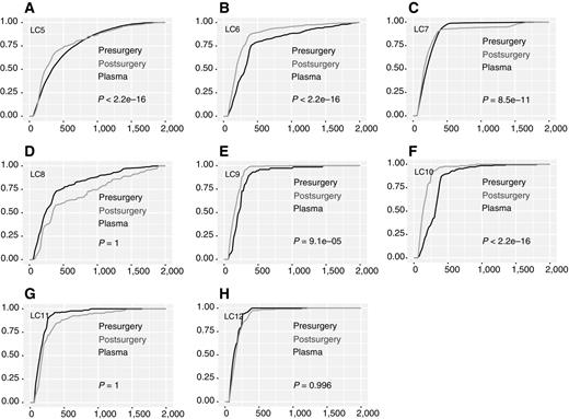 Normal and Cancerous Tissues Release Extrachromosomal Circular DNA ...