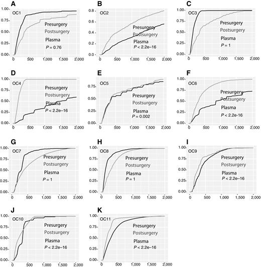 Normal and Cancerous Tissues Release Extrachromosomal Circular DNA ...