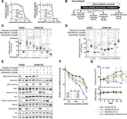 Alectinib Resistance in ALK-Rearranged Lung Cancer by Dual Salvage ...